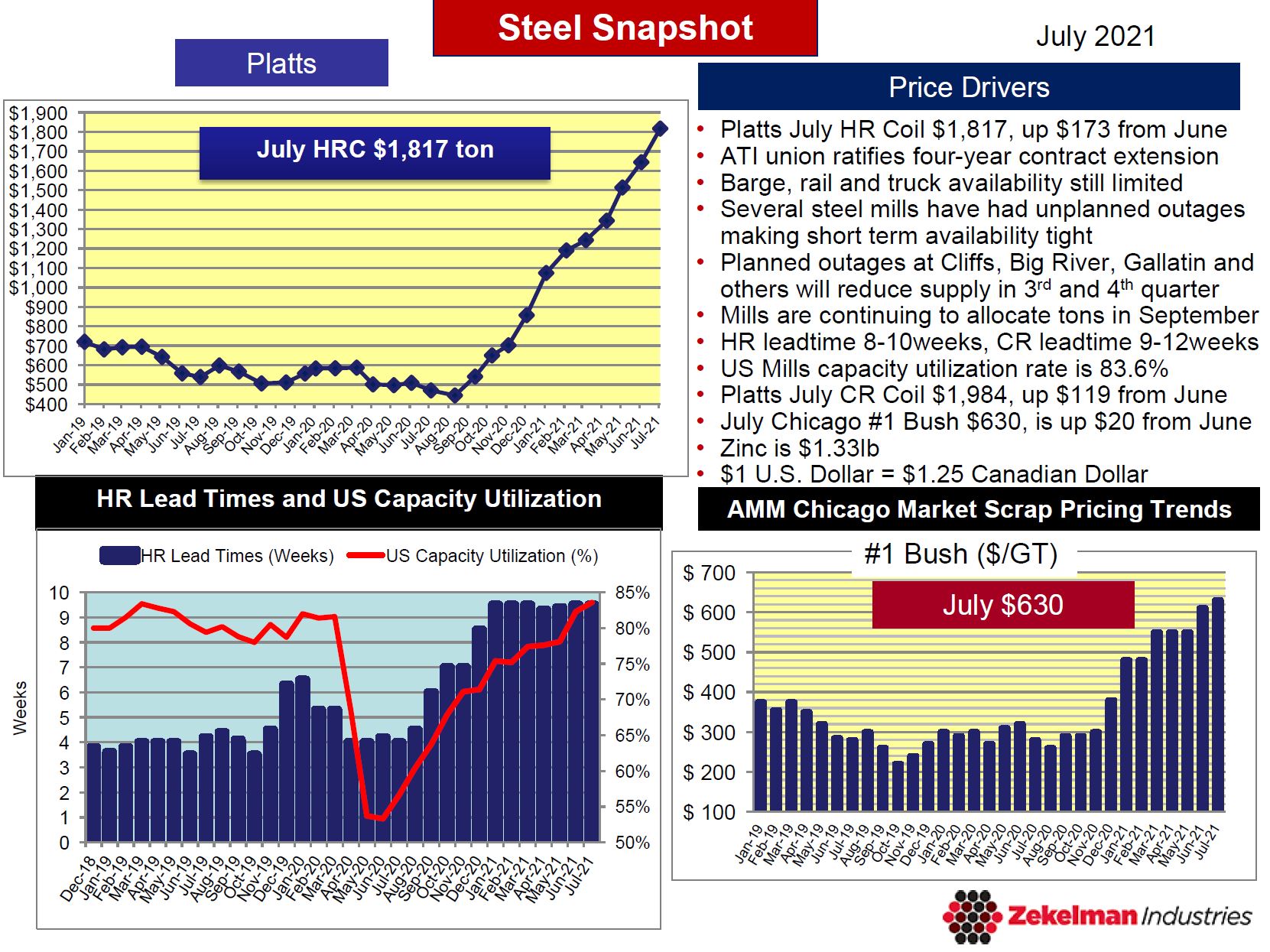 Steel-Snapshot-1 - United Lighting Standards